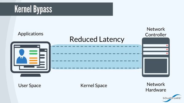 搶攻金融科技低延遲交易需求，AMD推出FPGA網路加速卡 | iThome